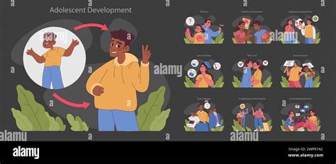 Adolescent Development Concept Illustration Of Teenage Growth Stages Including Puberty