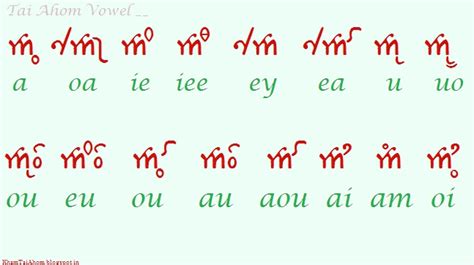 Animation For Learning Tai Ahom ‎vowel
