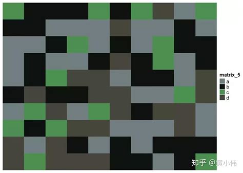 利用complexheatmap绘制热图一 知乎