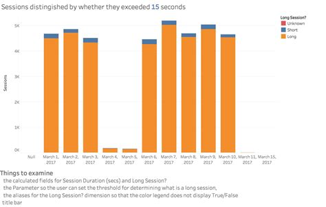 Tableau Error When Count Boolean Tf Stack Overflow