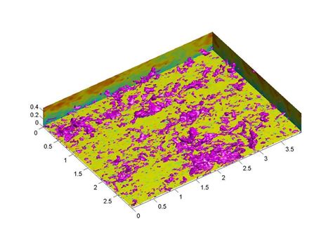 Wind Characteristics Of Conventionally Neutral Pbl At Right Panel 3d