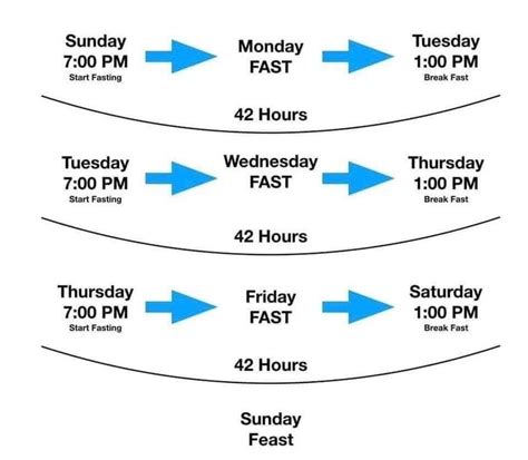Adf Alternate Day Fasting Alternate Days Health Diet Plan Fasting Diet Plan
