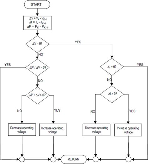 Figure 210 From Design Of An Arduino Based Maximum Power Point