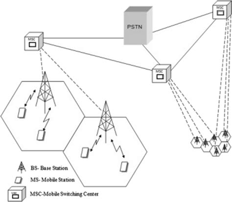 Architecture Of Wireless Cellular Network Download Scientific Diagram