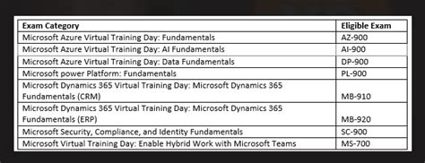 Microsoft Azure Virtual Training Day Data Fundamentals Voucher