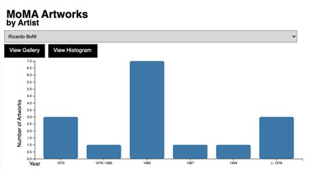 Github Iekimi Dataviz Project Report A Template For Data Visualization Project Proposals