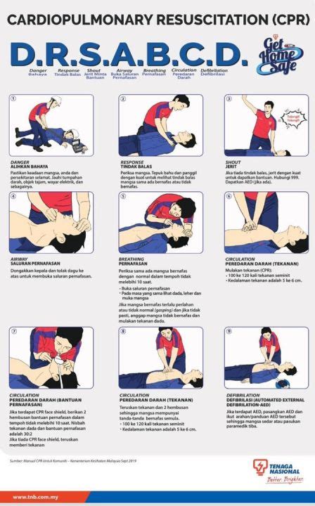 Poster Tnb Cpr Drsabcd Lazada