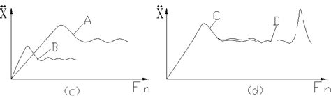 What Is The Shock Response Spectrum Test Part 1 Overview Of Shock Response Spectrum CME