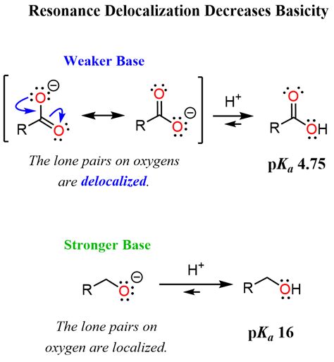 How Resonance Affects Acidity And Basicity Chemistry Steps