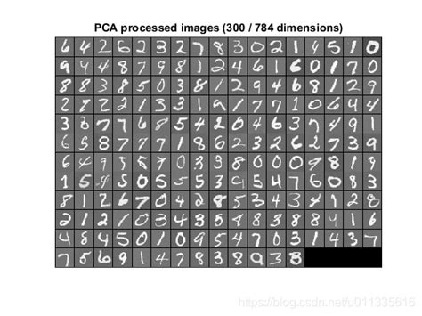 机器学习 无监督学习实践1 Pca与白化pca白化算法 Csdn博客