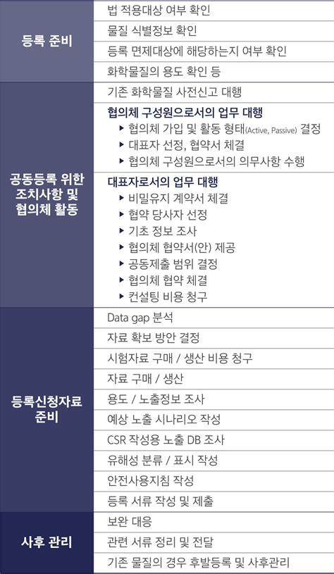 화평법 Chemcurrent Inc
