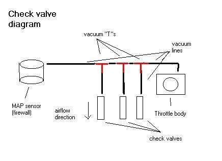 How To Bypass Map Sensor The Car How