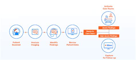 AI In Healthcare The Ultimate EGuide