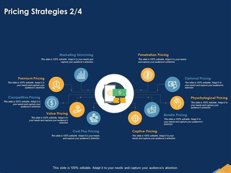 Pricing Strategies Cost Plus Pricing Ppt Powerpoint Presentation