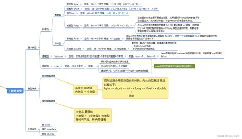 java基础知识点（后续会继续完善） csdn博客
