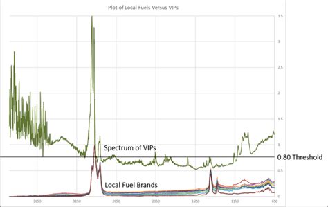 Plot Of The Variables Of Importance Vips Collected For The Local Download Scientific Diagram
