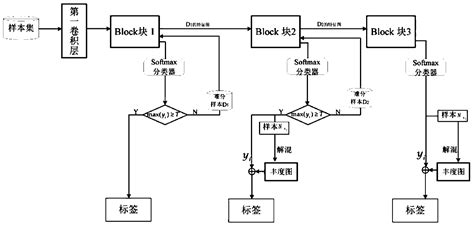 Hyperspectral Image Classification Method Combining 3d 2d Convolutional Network And Adaptive
