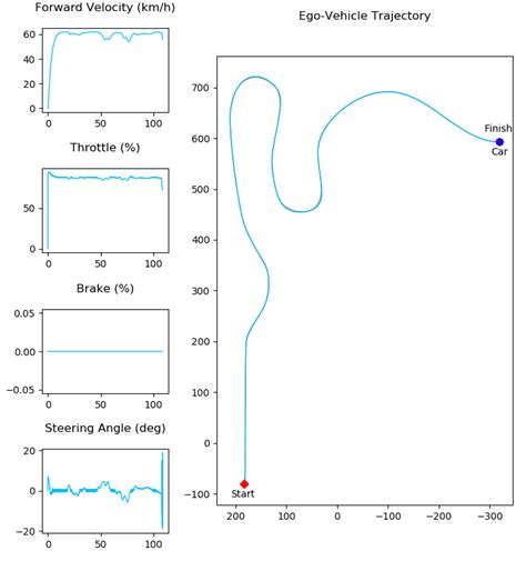 B Tracking Performance Of Pure Pursuit Controller Download