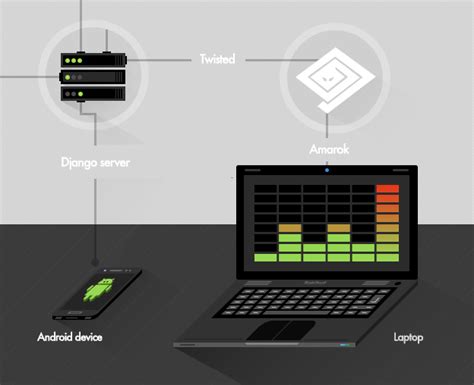 python twisted and django tips control a laptop with your android