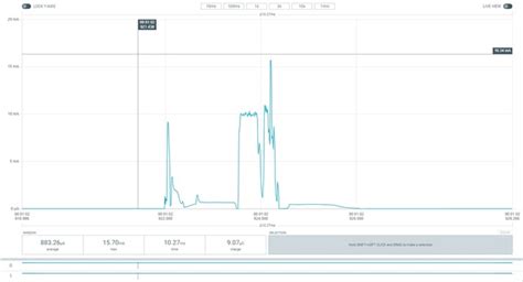 Ble In Run Sleep Mode Current Consumption Nordic Qanda Nordic Devzone Nordic Devzone