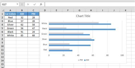 Bar Graph In Microsoft Excel