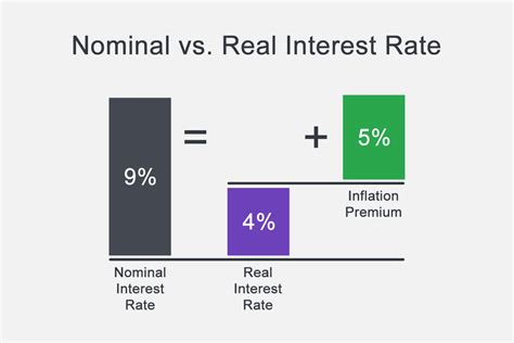 Why Interest Rates Matter To Forex Traders Fx Access