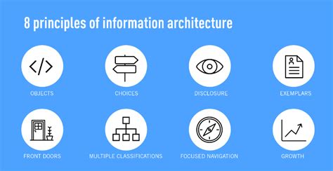 how to create information architecture for web design artofit