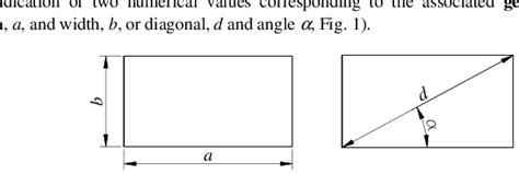 Parametric Representation Of The Rectangle Download Scientific Diagram