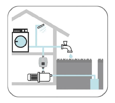 BRIO TOP 2.0 | Italtecnica S.r.l. | Controllers for water pumps ...