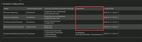 solved subnetwork name attribute does not populate esri community