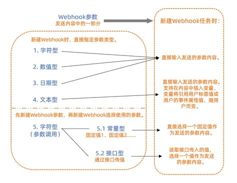 Webhook的作用是什么 如何通过Webhook进行营销 智能用户增长 Quick Audience 阿里云帮助中心
