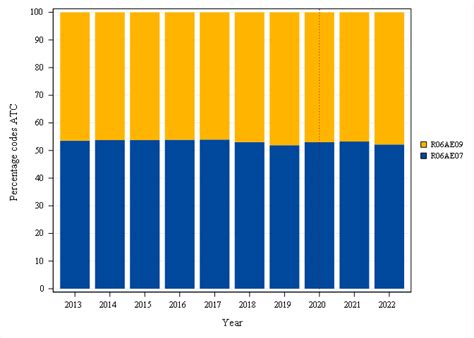 Antihistamines For Systemic Use For A Healthy Belgium