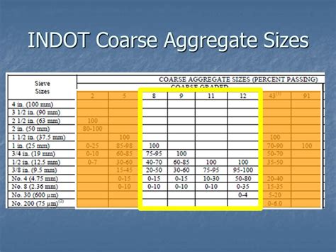 Basics Of A Good Road Asphalt And Aggregates Ppt Video Online Download
