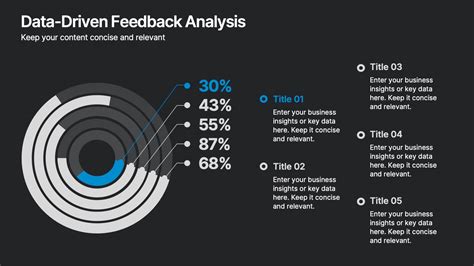 Project Status Update Report Presentation Powerpoint Template And
