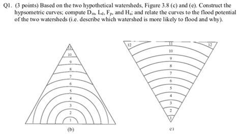 Problem Should Read Figures B And E Matching The Chegg Com