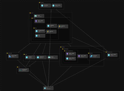 Using Azure Developer Cli To Deploy Logic Apps Standard Dreaming In Crm And Power Platform