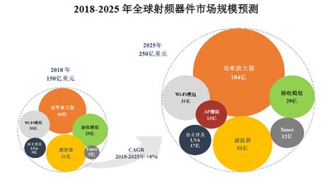 2020年第三代半導體材料產業鏈全景圖深度分析 壹讀