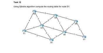 Answered Using Djikstra Algorithm Compute The Bartleby