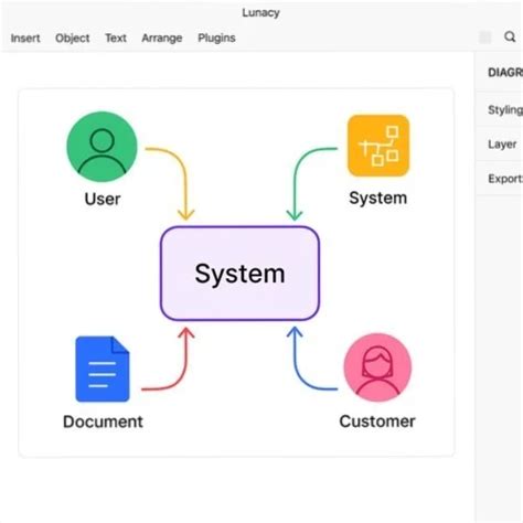 System Context Diagram Software Free Design Tool Lunacy