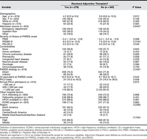 Table 1 From Early Use Of Adjunctive Therapies For Pediatric Acute