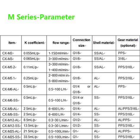 Cixifm Gear Micro Flow Metershanghai Cixi Instrument Coltd Cixifm