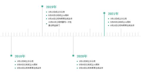 Jquery可拉动水平刻度时间轴特效 时间日期 站长图库