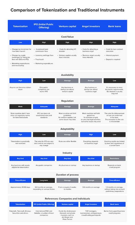 the blockchain forum on linkedin blockchain technology