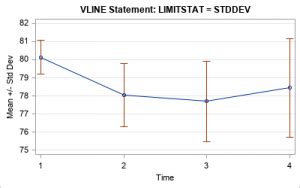 What Statistic Should You Use To Display Error Bars For A Mean The DO Loop