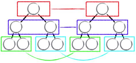 React Diff 探究 Chongyas Blog
