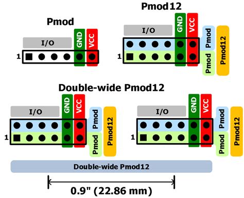 Leveraging Commercially Available Off The Shelf Fpga Boards And