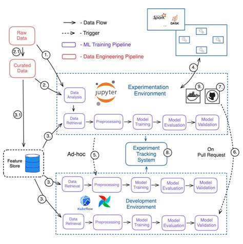 unlocking success essential elements of an effective machine learning