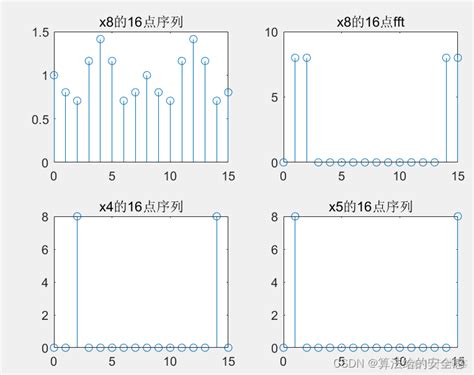 Fft单边谱 Python Fft做谱分析mob6454cc65110a的技术博客51cto博客