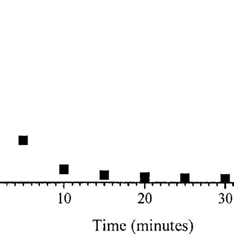 Emission Spectra 275 Nm From Bacteria After Treatment With