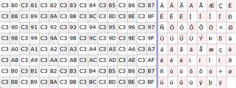 Code Ascii Et Manipulation Des Caract Res Page C